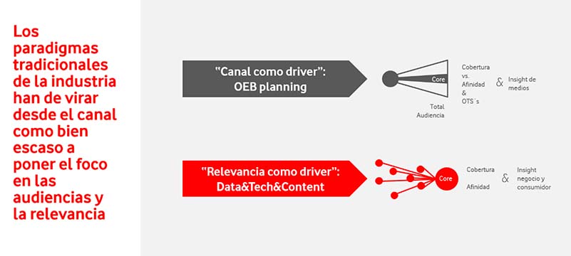 Mid funnel approach. Una comunicación más personalizada y de valor ...